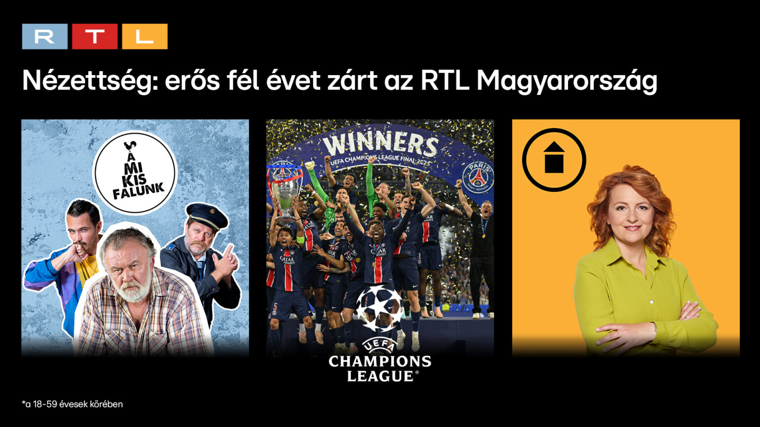 A TV2 nyerte a 2025 első félévi nézettségi versenyt az RTL előttÚjabb ...